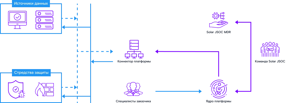 Автоматизация реагирования на инциденты, Incident Response Platform, IRP